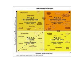 History of Digital [Media] | PPTX