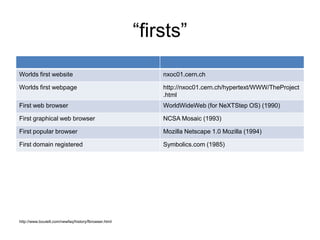 History of Digital [Media] | PPTX