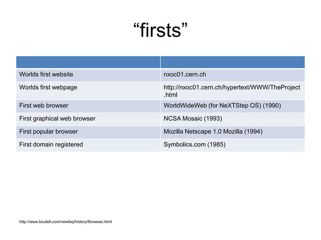 History of Digital [Media] | PPT