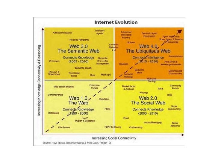 History Of Digital Media history-of-digital-media