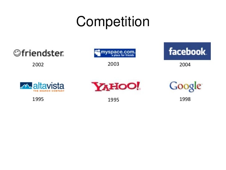 History Of Digital Media history-of-digital-media