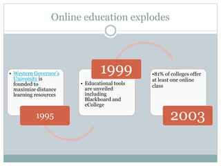 History of distance learning | PPTX