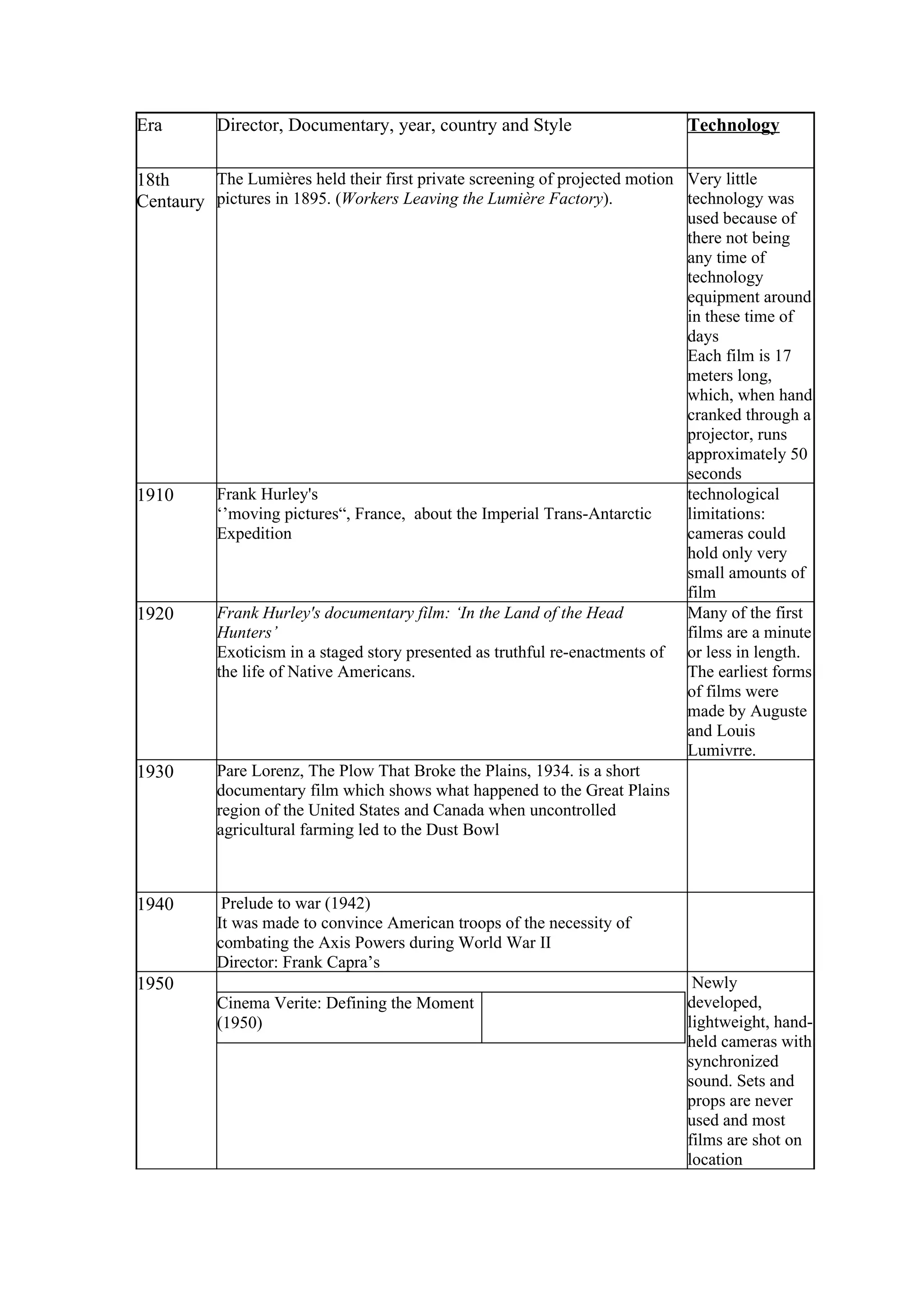 History of documentary 1a | DOC