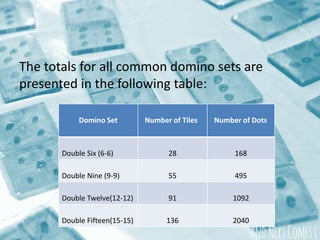 History of dominoes | PPTX