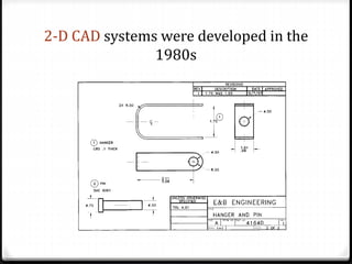 History of drafting | PPTX