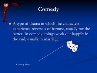 History of Drama | PPT
