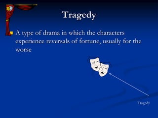 History of Drama | PPT