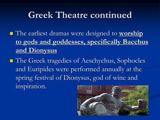 History of Drama | PPT