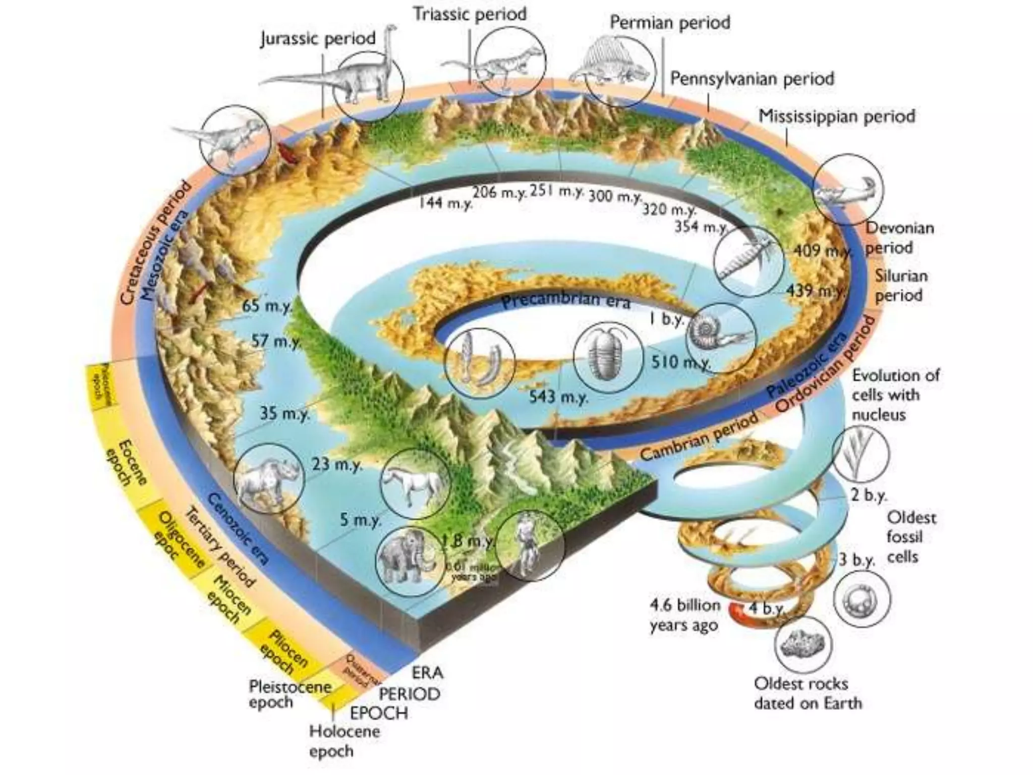 History of earth | PPTX