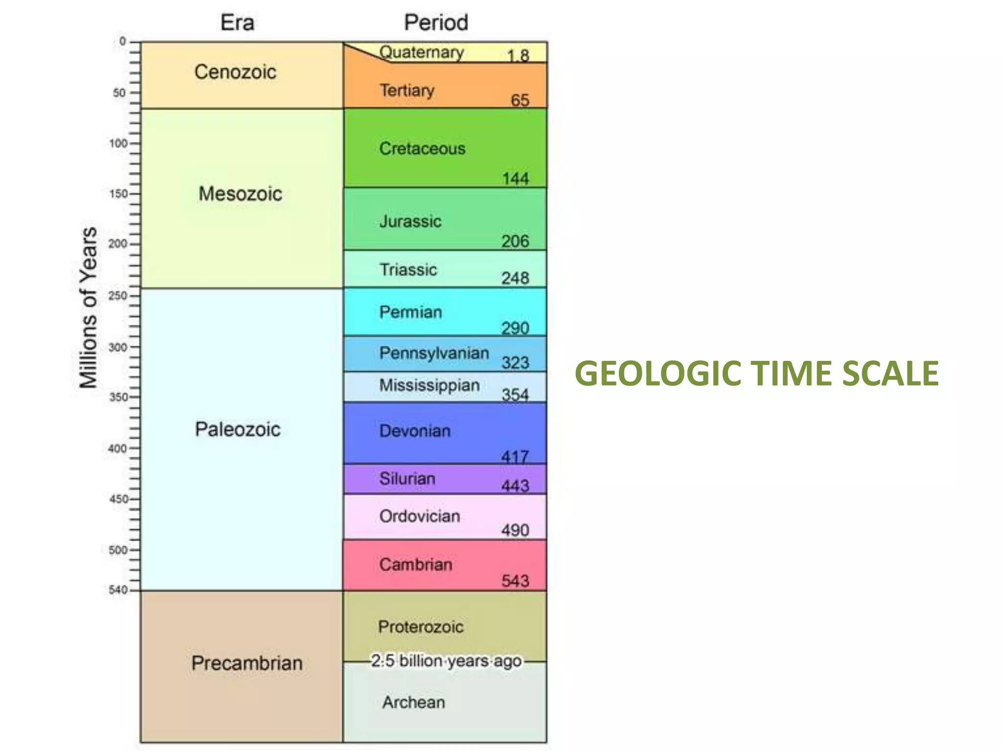 History of earth | PPTX