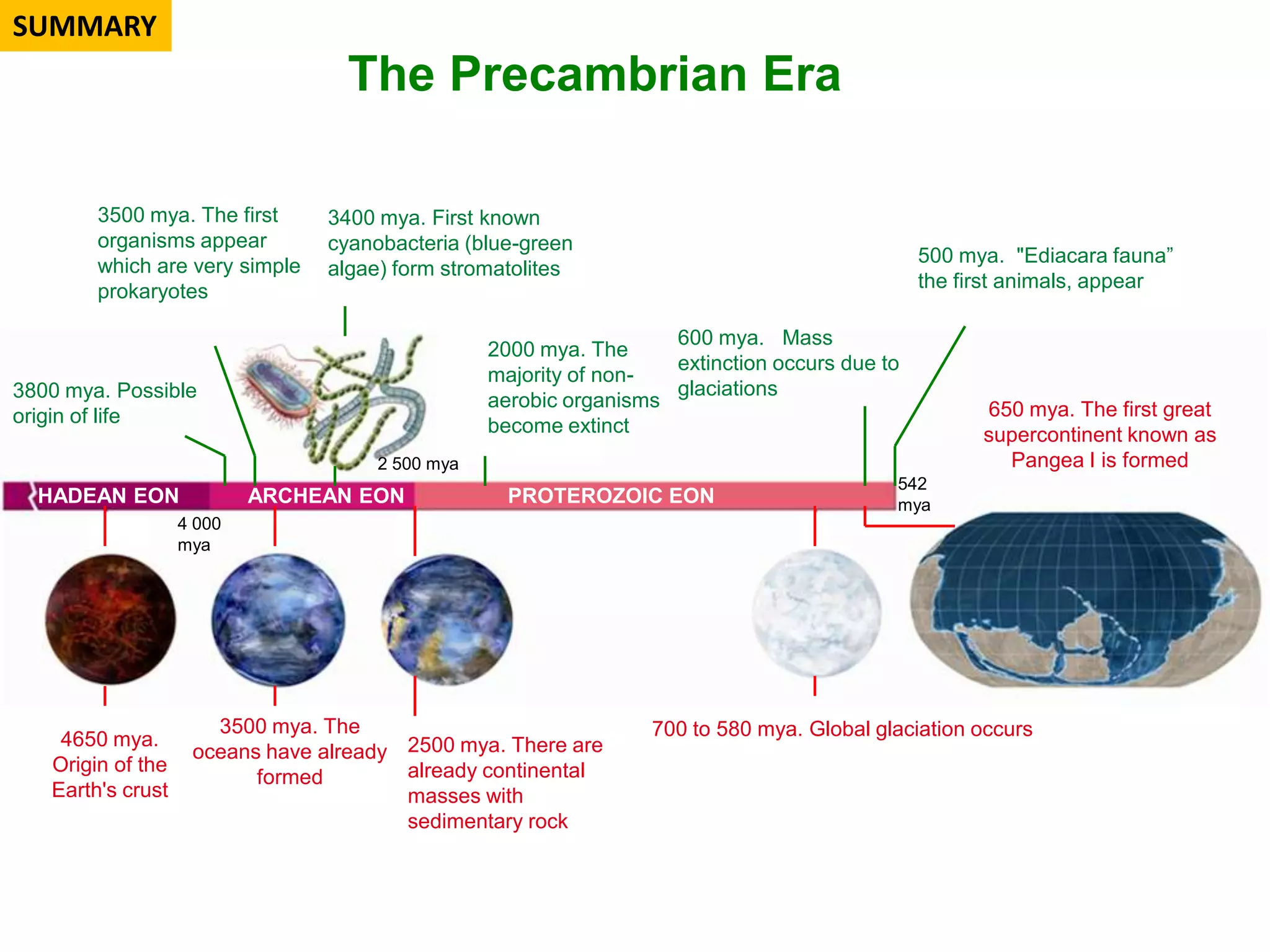 History of earth | PPTX