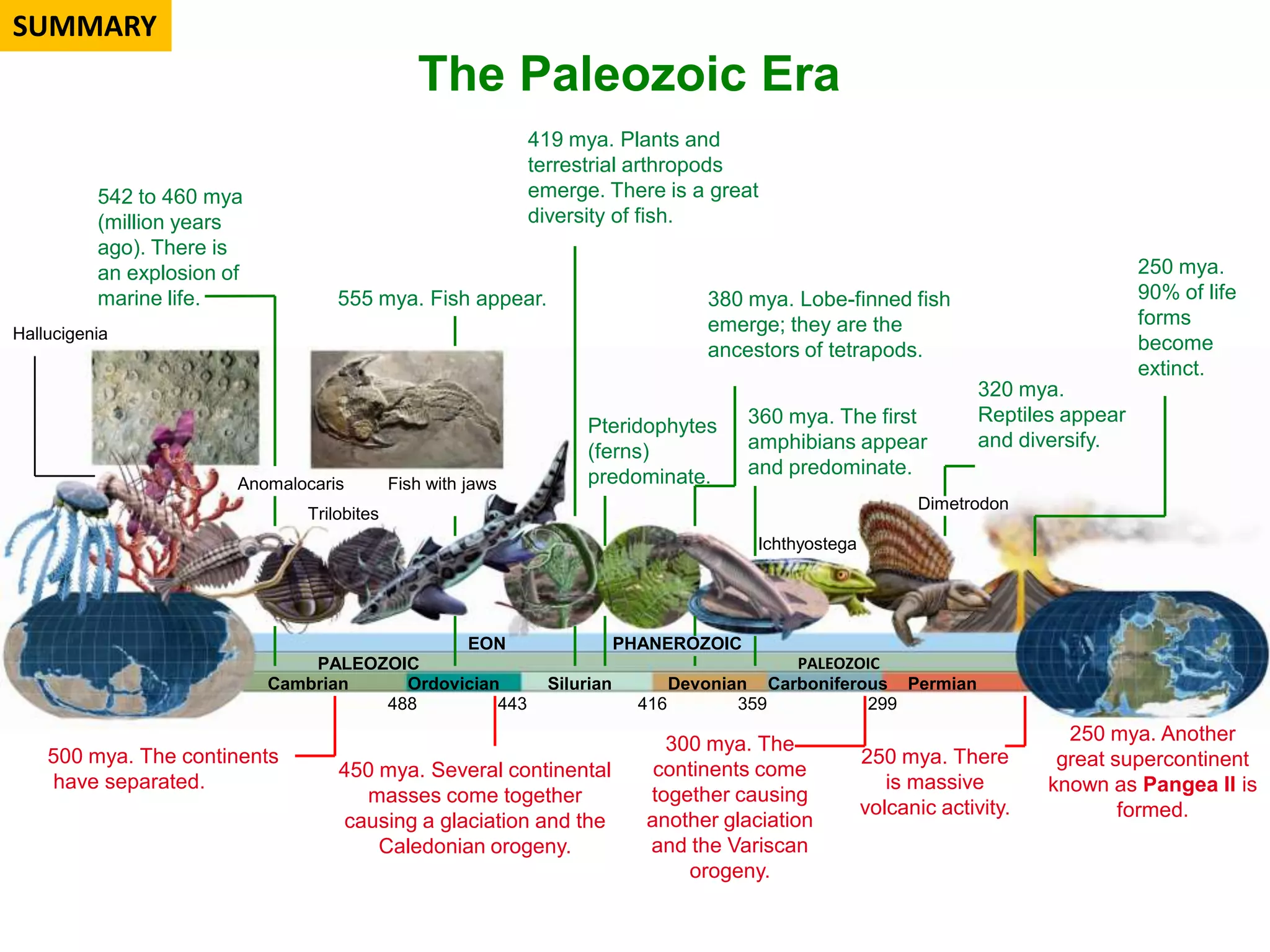History of earth | PPTX