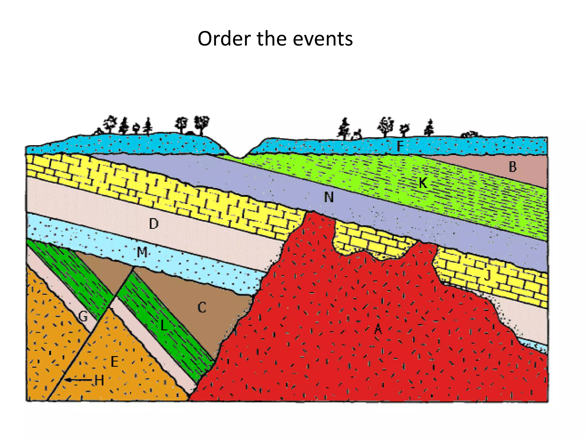 History of earth | PPTX