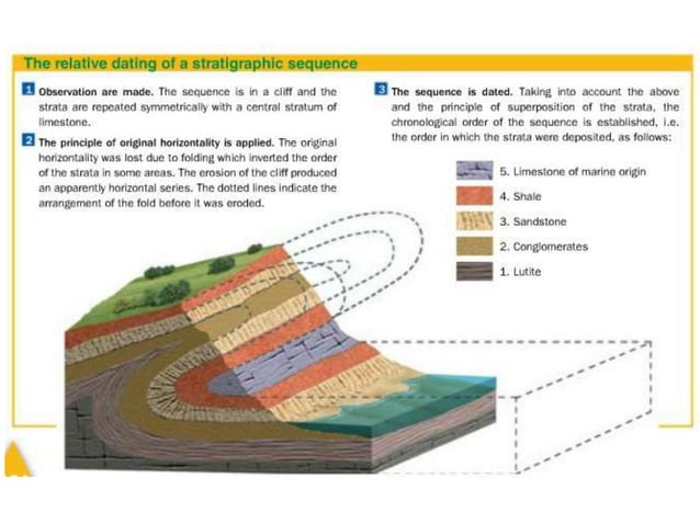 History of earth | PPTX | Geography | Science