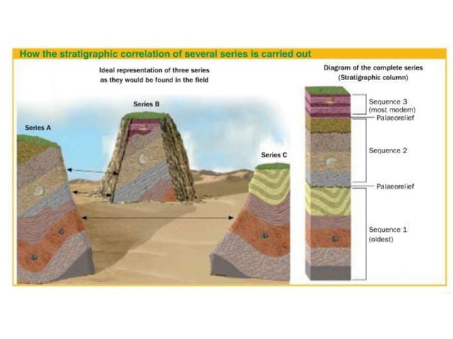 History of earth | PPTX | Geography | Science