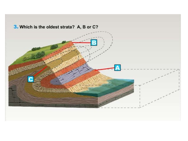 History of earth | PPTX | Geography | Science