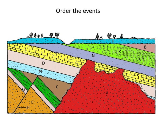 History of earth | PPTX | Geography | Science