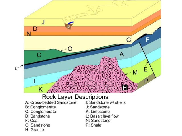 History of earth | PPTX | Geography | Science