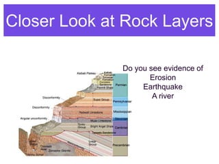 History of Earth: using Fossils and Rock Layers to tell the story | PPT
