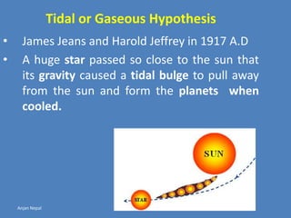 History of earth Chapter for SEE Nepal | PPT