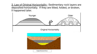 HISTORY OF EARTH and earth's processes.pdf