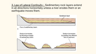 HISTORY OF EARTH and earth's processes.pdf