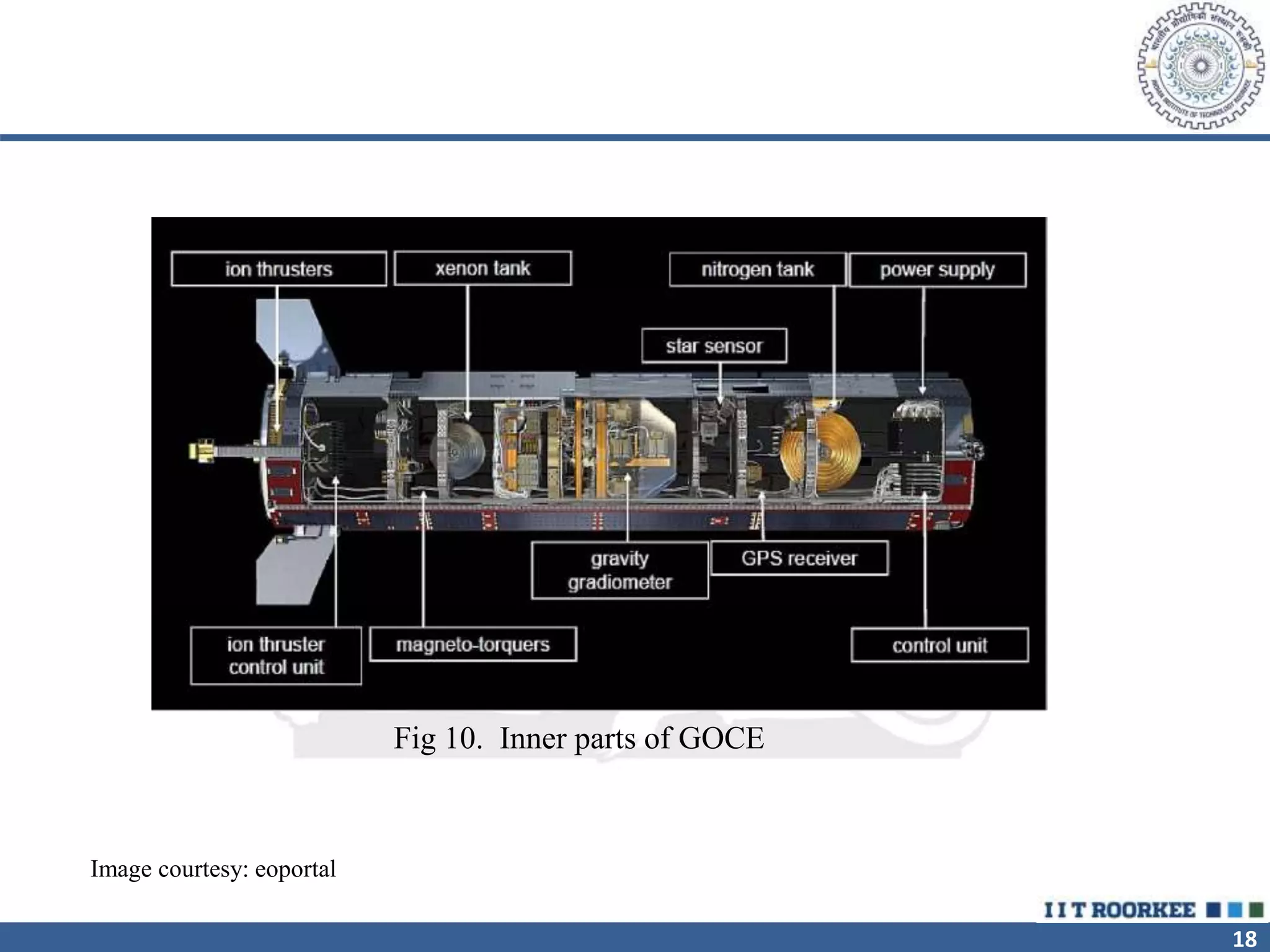 History of Earth Gravity Model | PPT