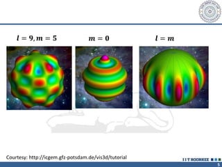 History of Earth Gravity Model | PPT