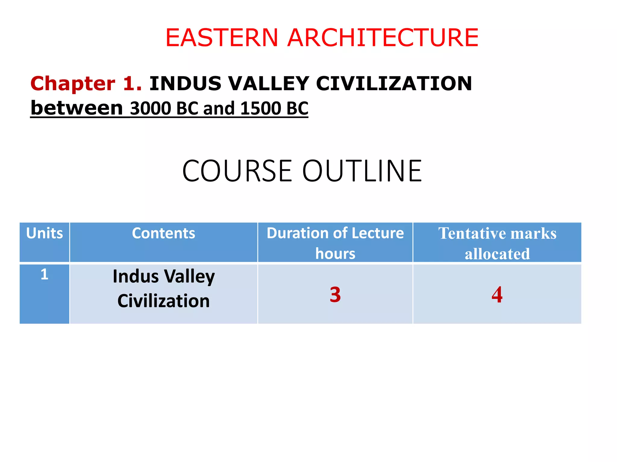 History of Eastern Architecture.pptx