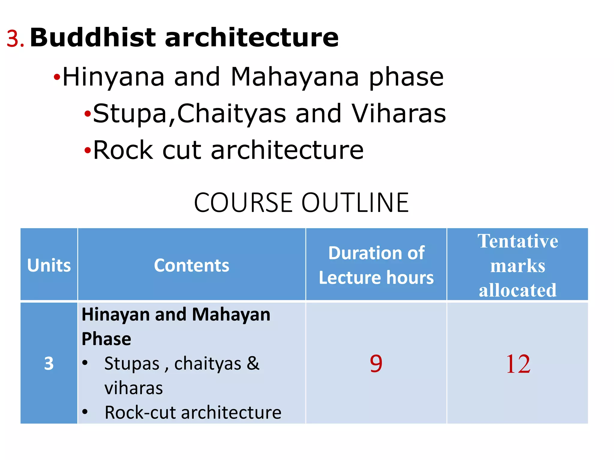 History of Eastern Architecture.pptx