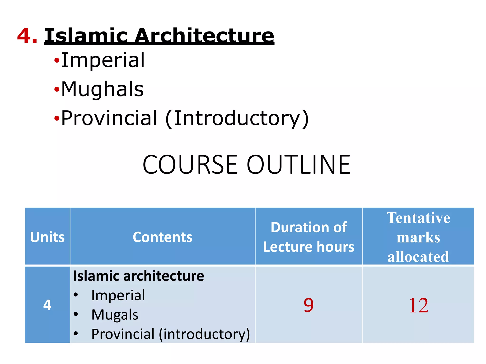 History of Eastern Architecture.pptx