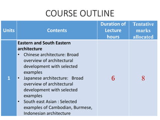 History of Eastern Architecture.pptx