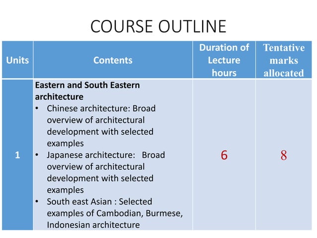 History of Eastern Architecture.pptx | Hinduism | Religion & Spirituality