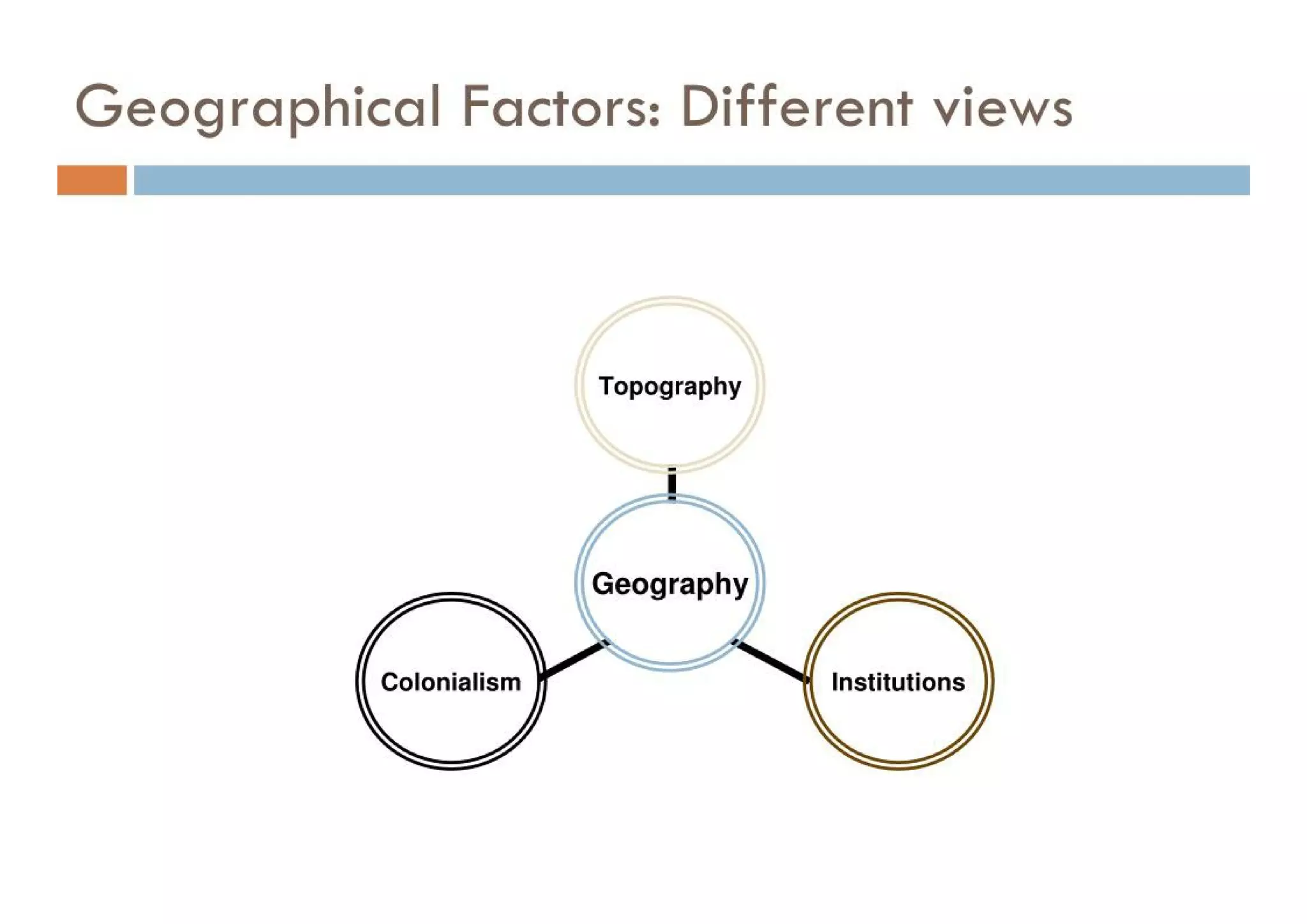 HISTORY OF ECONOMIC DEVELOPMENT LECTURE 1 | PPT