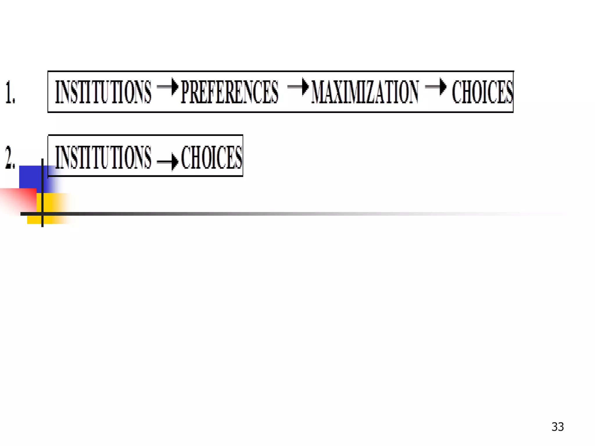 History of Economics Thought II ch-2.pptx