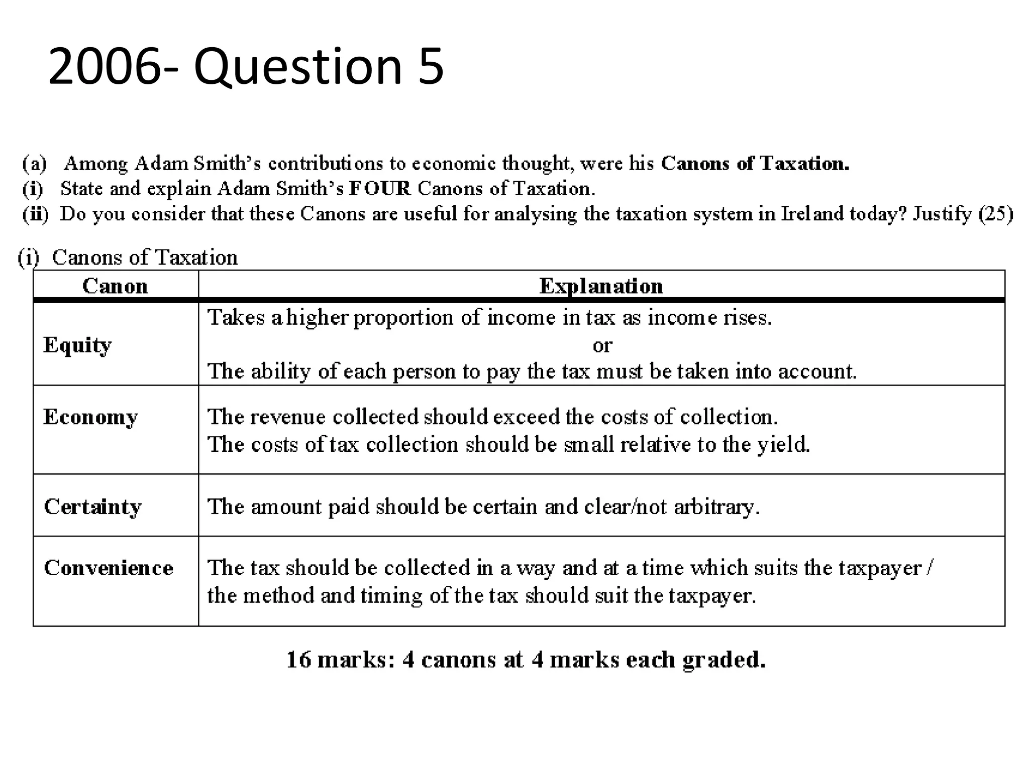 History of economic thought | PPT
