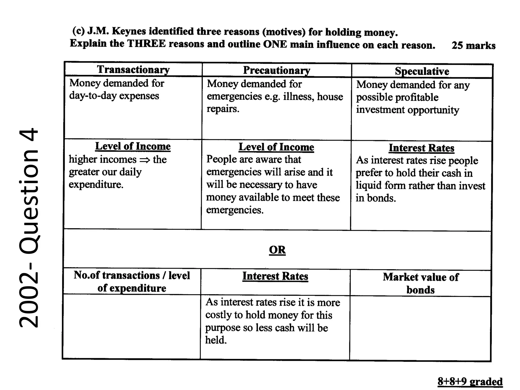 History of economic thought | PPT