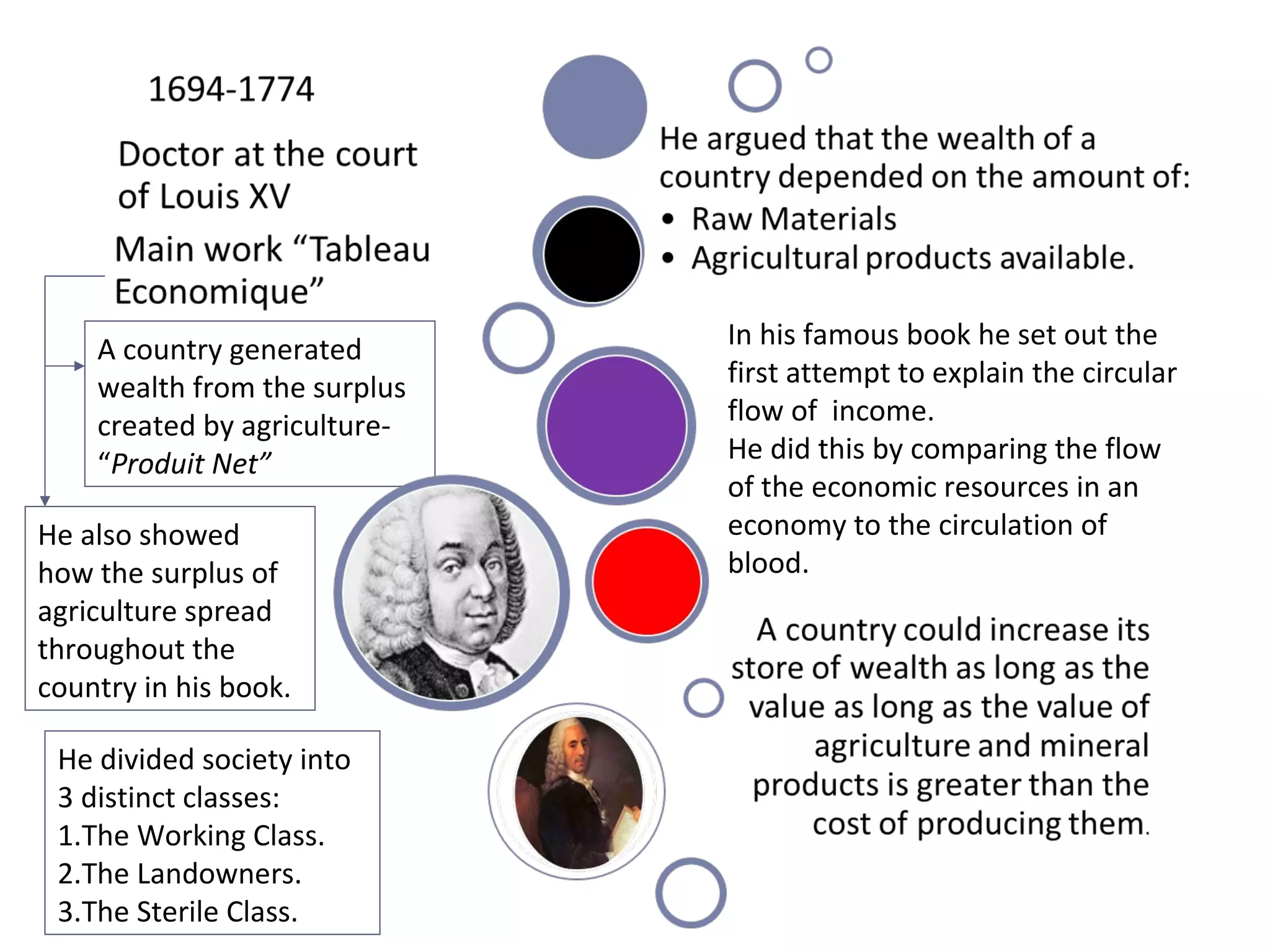 History of economic thought | PPT