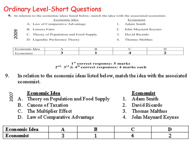 History of economic thought | PPT | Personal Taxes | Personal Finance