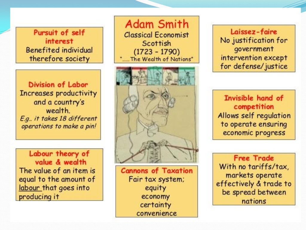 History Of Economic Thought history-of-economic-thought
