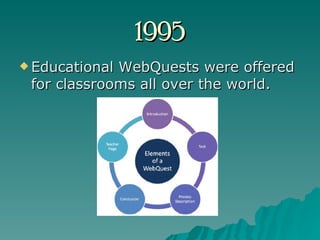 History of educational technology | PPT