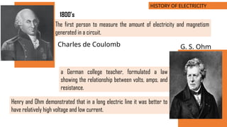 HISTORY OF ELECTRICITY ENGINEERING UTILITIES ELECTRICAL THEORY.pptx