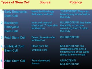 History of embryology | PPT