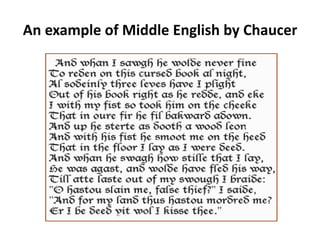 History of England | PPTX