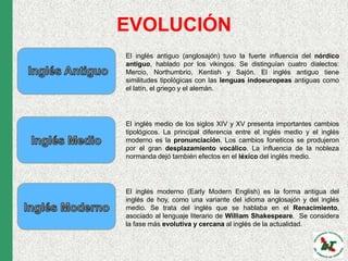 History of english | PPTX