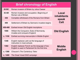 History of English | PPTX