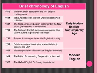 History of English | PPTX