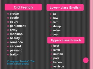 History of English | PPTX