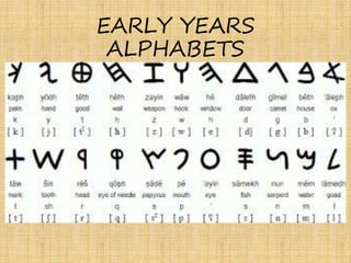 History of english | PPT