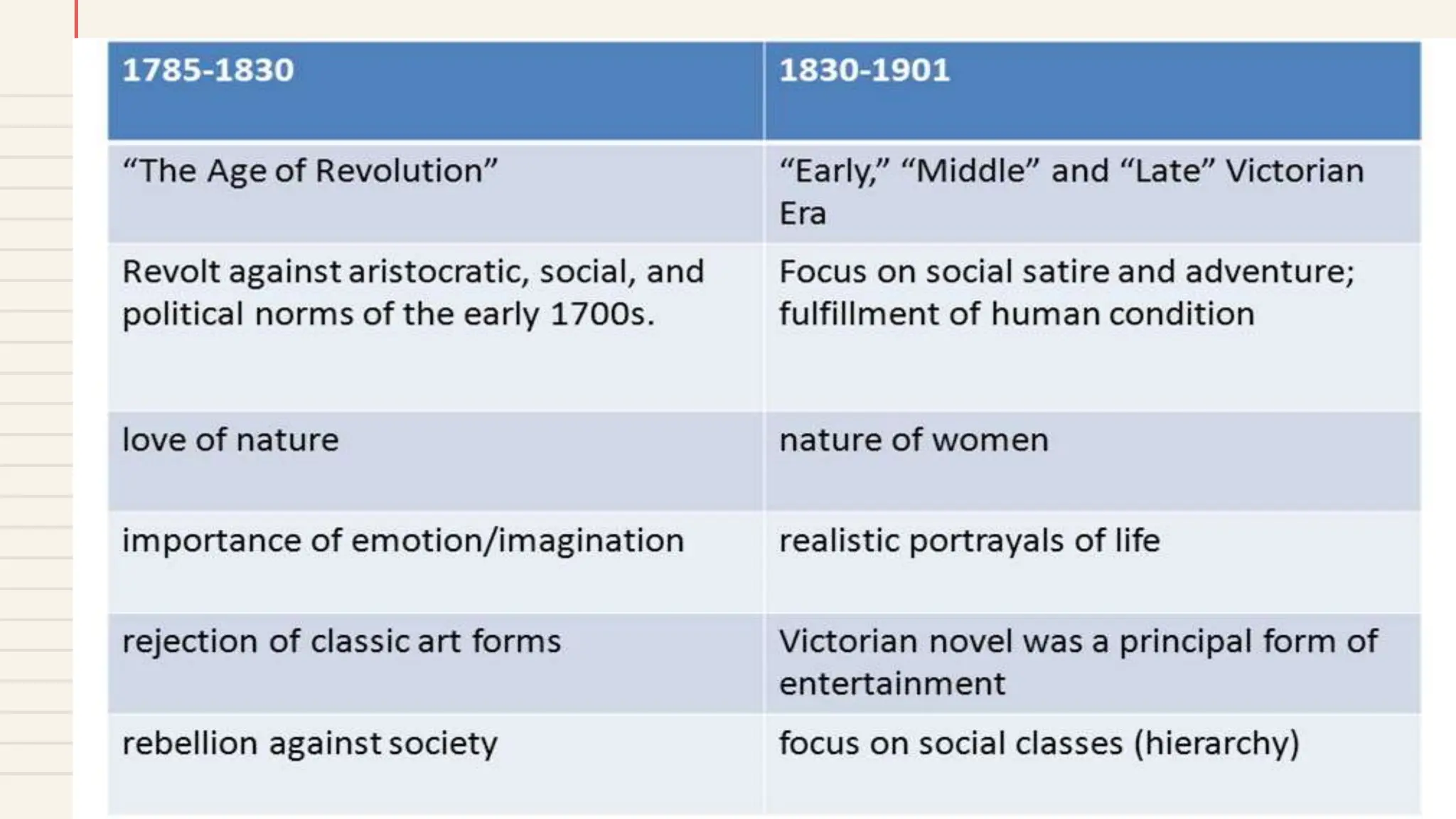 history of english .pptx